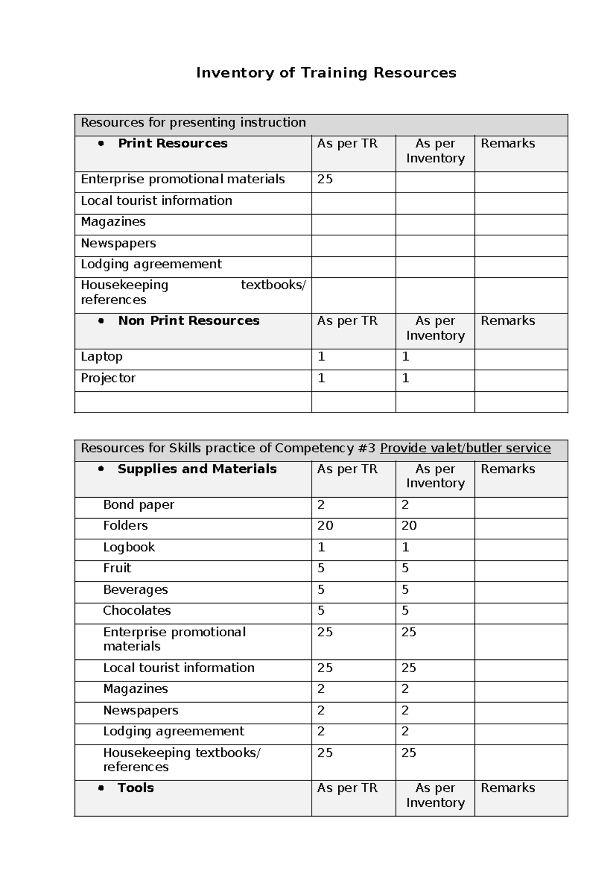 Inventory of Training Resources - Inventory of Training Resources ...