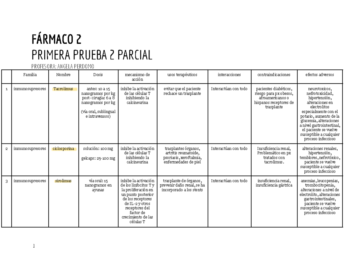 Farmaco 2 (2 Parcial Prueba) - FÁRMACO 2 PRIMERA PRUEBA 2 PARCIAL ...