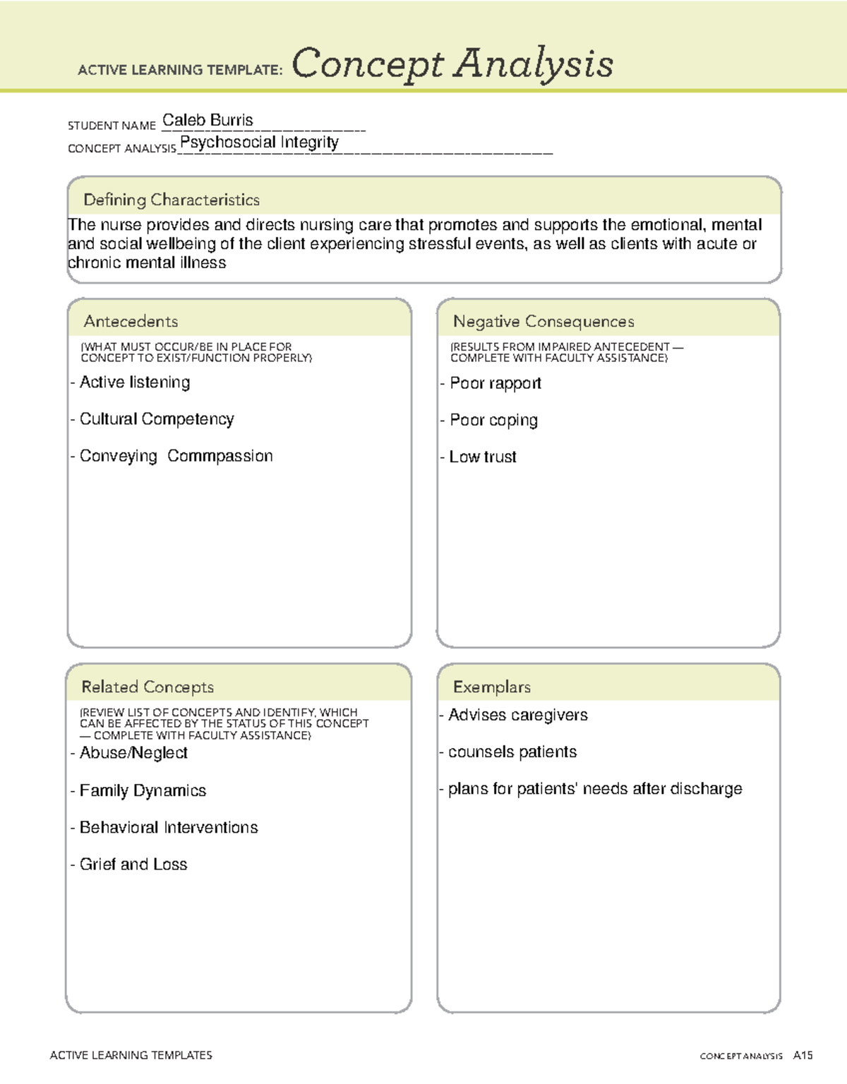 ATI Concept Analysis Psychosocial Integrity - ACTIVE LEARNING TEMPLATES ...
