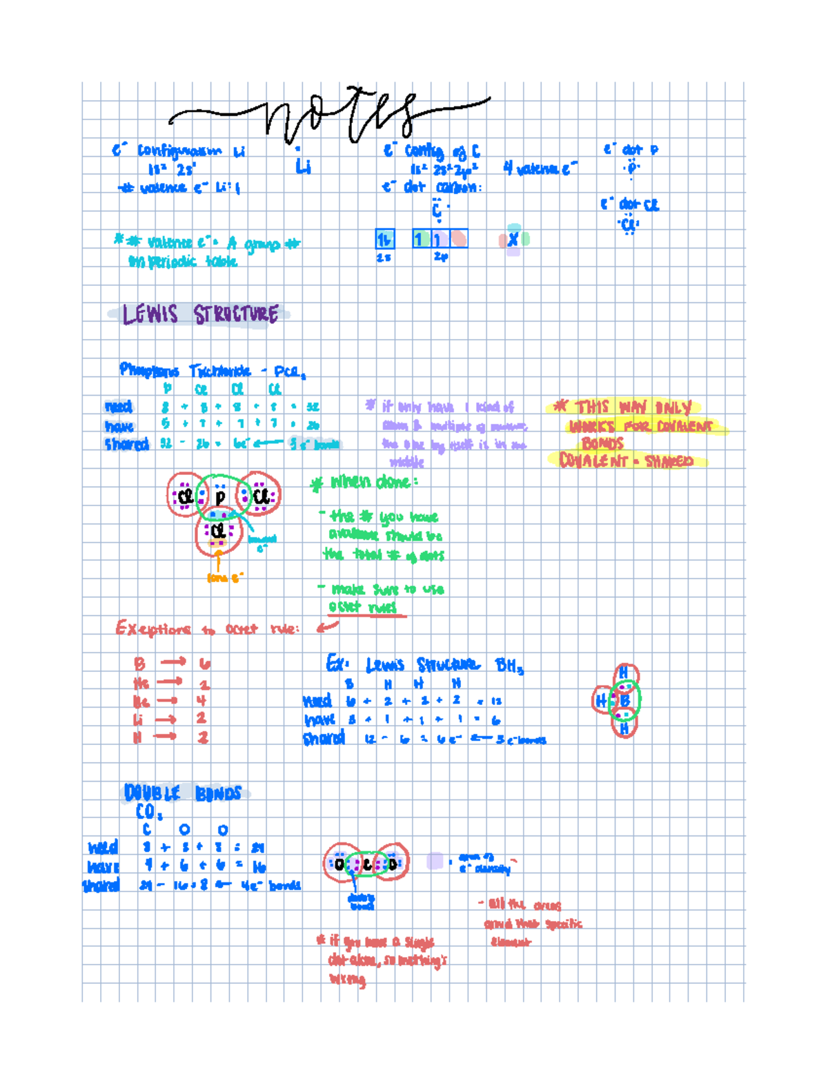 Unit 2 Lewis Structures - notes e configuration Li e Config of C e dot ...