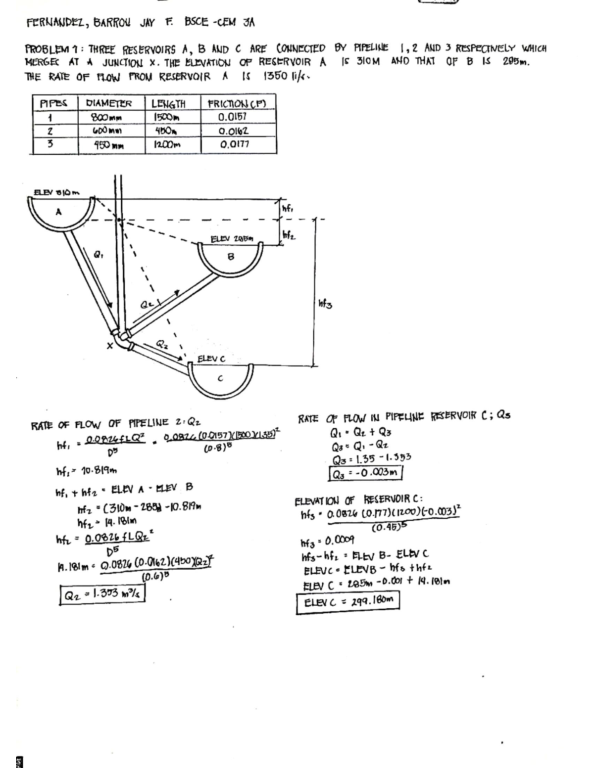 Activity 16 Three Water Reservoir - Engineering Mechanics - Studocu