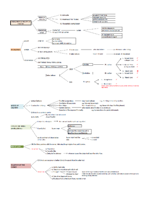 BP 22 - Business Law - BOUNCING CHECKS LAW (BP 22) An act penalizing ...