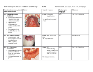 2. Template 2 Ch 1 pocketbook of oral disease - Students’ names: Kali ...