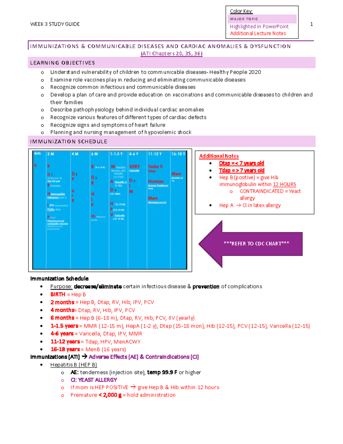 Week 3 Study Guide - notes - WEEK 3 STUDY GUIDE 1 IMMUNIZATIONS ...