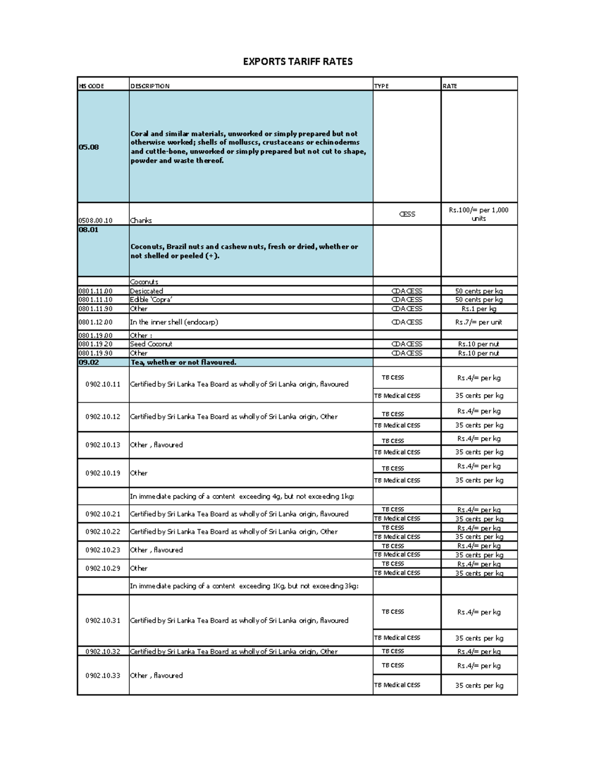 Export Tariff NEW Taxation Vocabulary From Sri Lankan Government