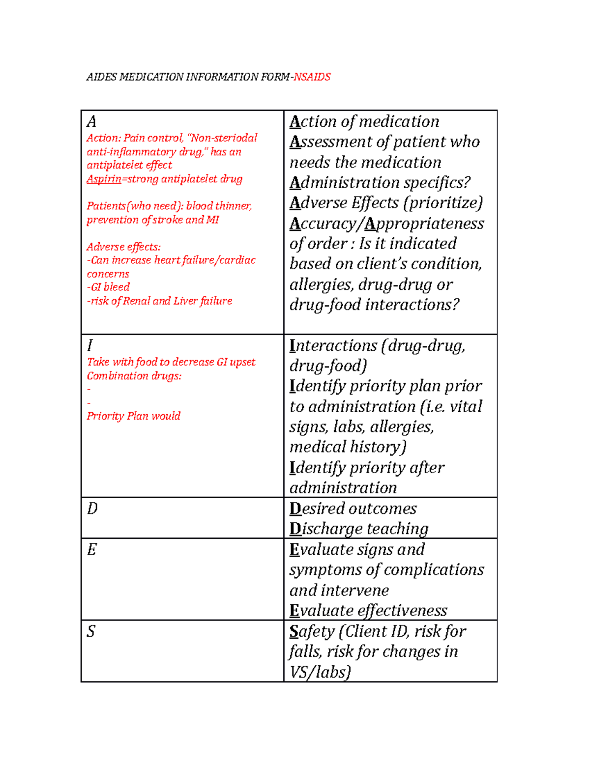 1- Nsaids- Aides Chart - AIDES MEDICATION INFORMATION FORM-NSAIDS A ...