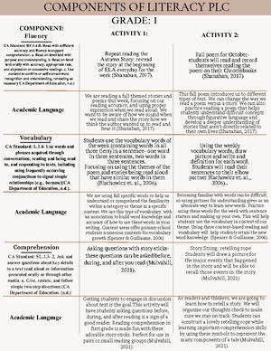 [Solved] What are the components of comprehension and two ...