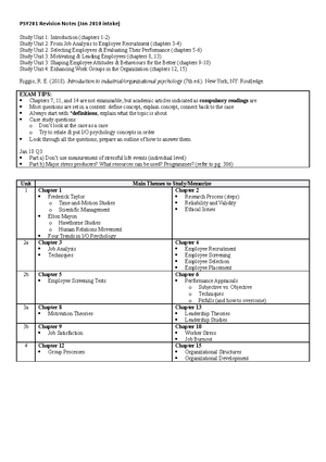 IOP - Chapter 1 - Summary Introduction to Industrial/Organizational Psychology - - Studocu