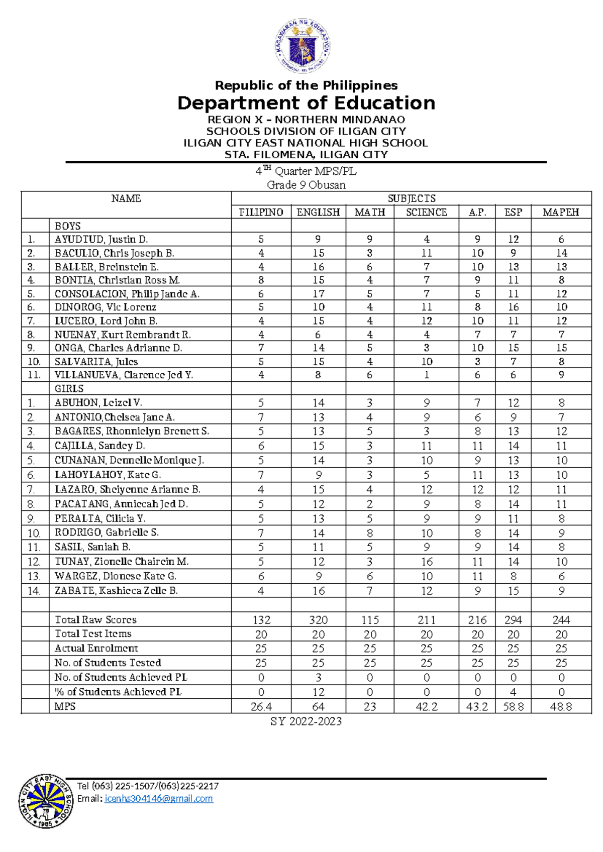 MPS-Obusan-23 - MPL - Republic of the Philippines Department of ...