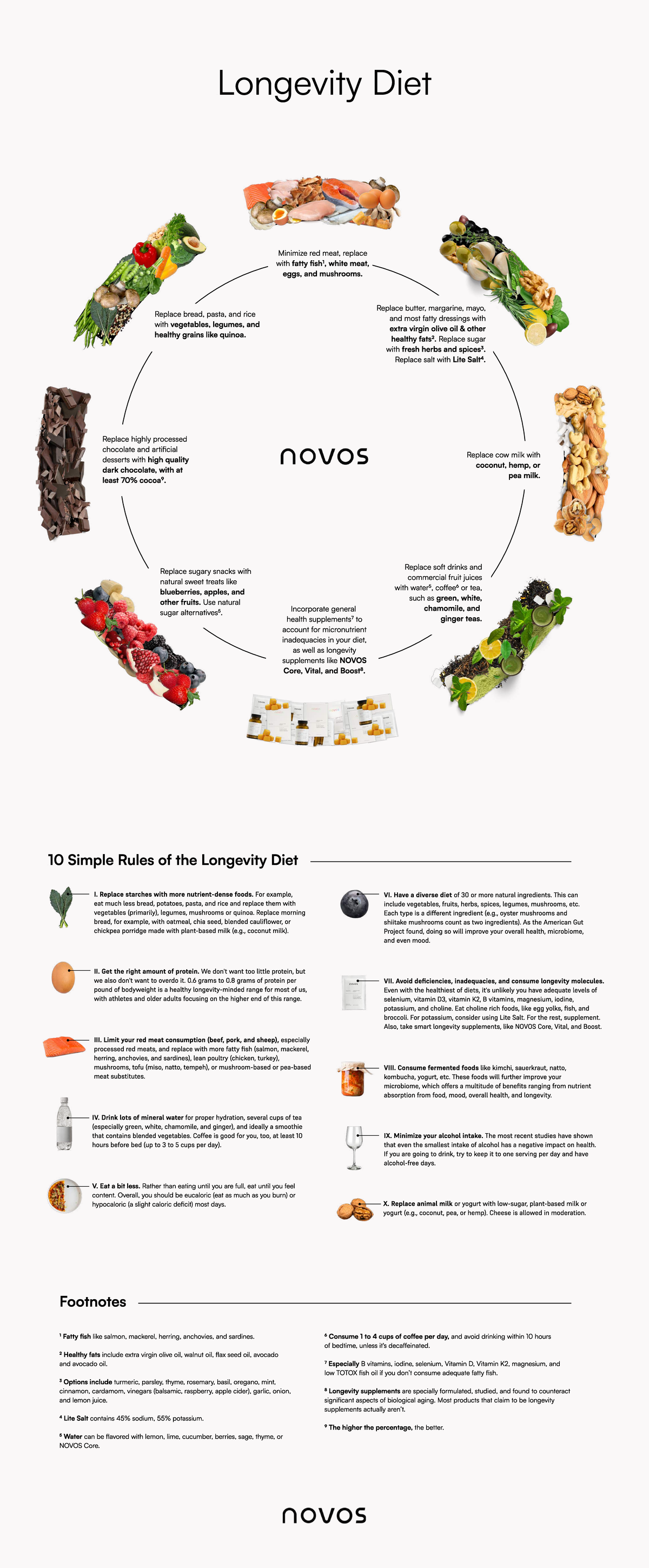 Longevity Diet 2024 3 compressed - Longevity Diet Replace bread, pasta ...