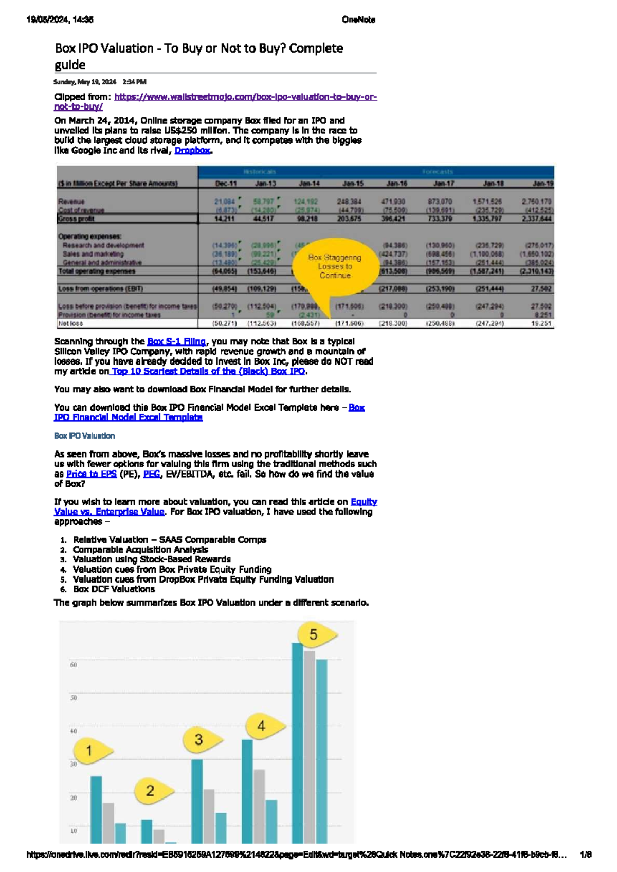 Box IPO - finance - Financial analysis - Studocu