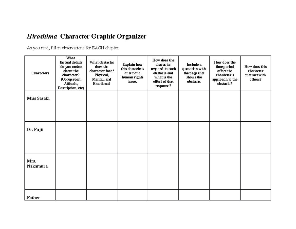 Hiroshima character graphic organizer - Hiroshima Character Graphic ...