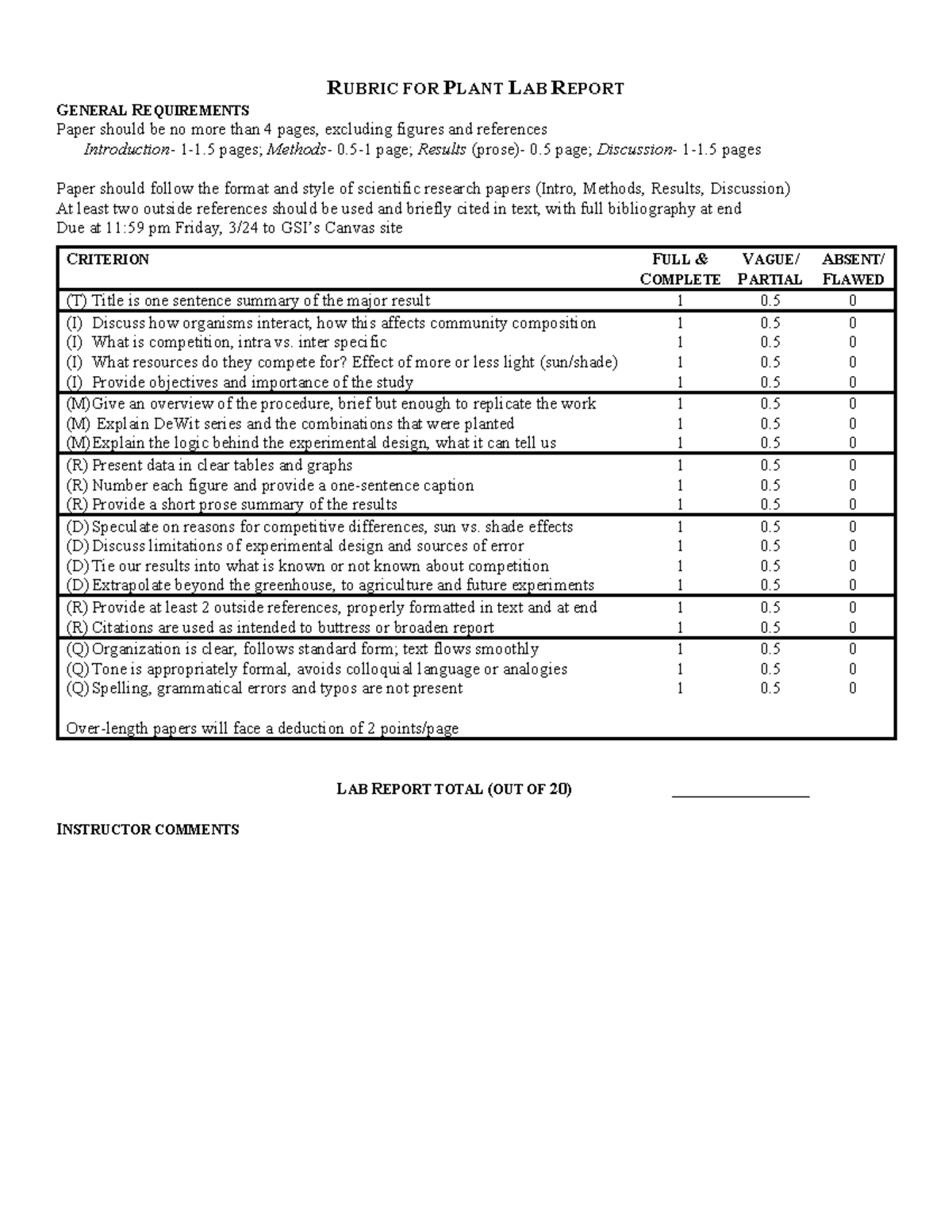 Lab Report Rubric - RUBRIC FOR PLANT LAB REPORT GENERAL REQUIREMENTS ...