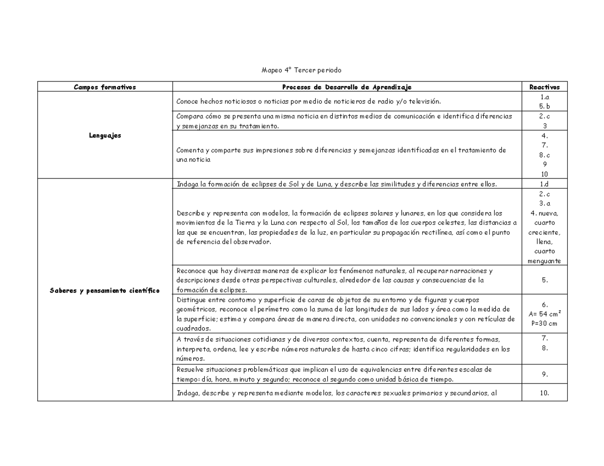 Mapeo Tercer Periodo Evaluación Cuarto Grado Primaria Mapeo 4