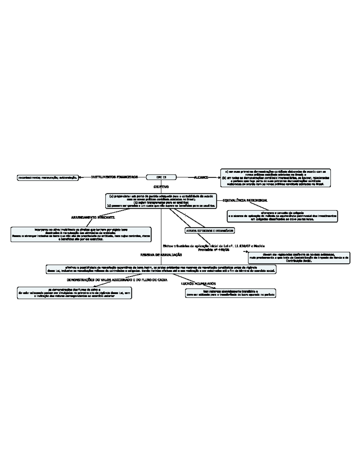 CPC 13 - RESUMO DO CPC 13 - Contabilidade Básica I - Studocu