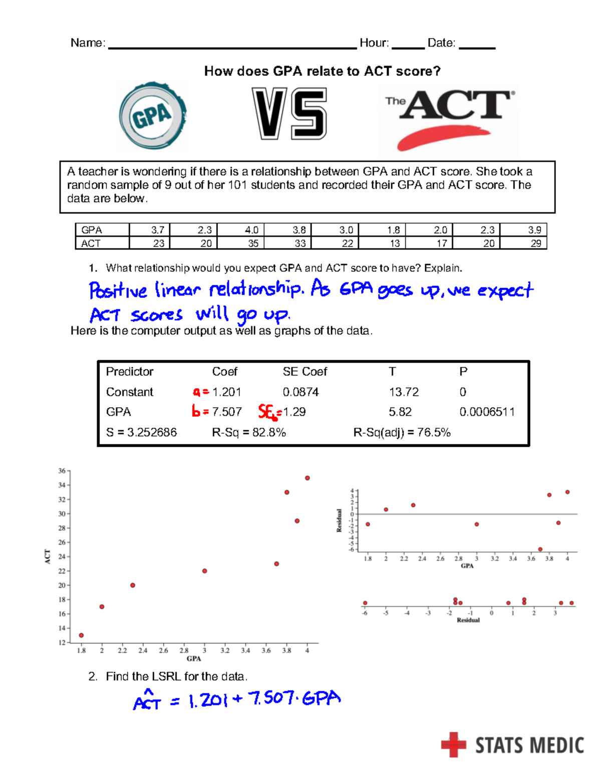 Stats+Medic+-+Significance+Test+for+Slope+Answer+Key - Name: Hour: Date ...