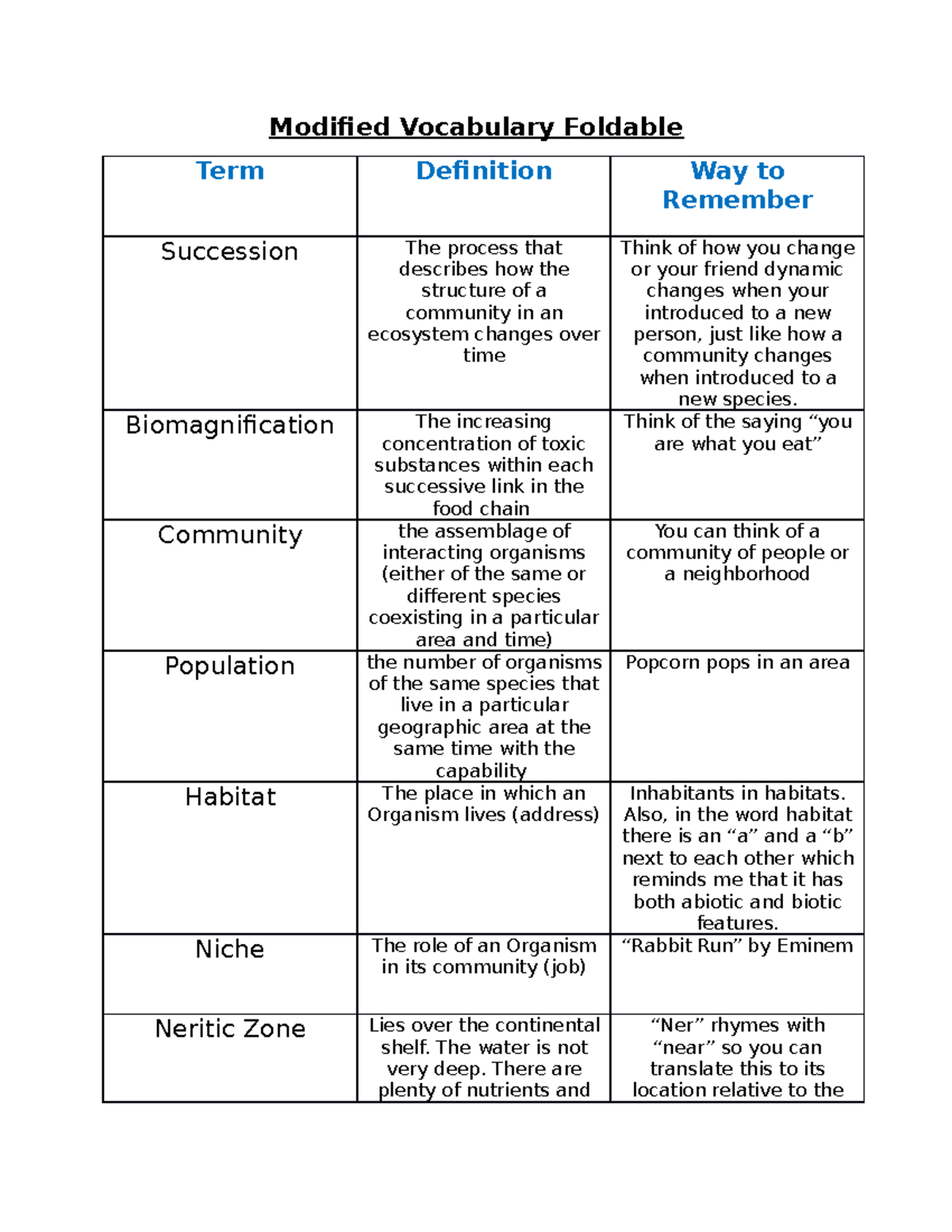 Ecology Vocabulary Foldable Online - Modified Vocabulary Foldable Term ...