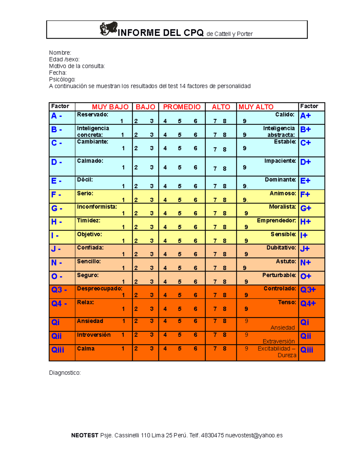 CPQ PARA Interpretar Y Calificar Informe - INFORME DEL CPQ de Cattell y ...