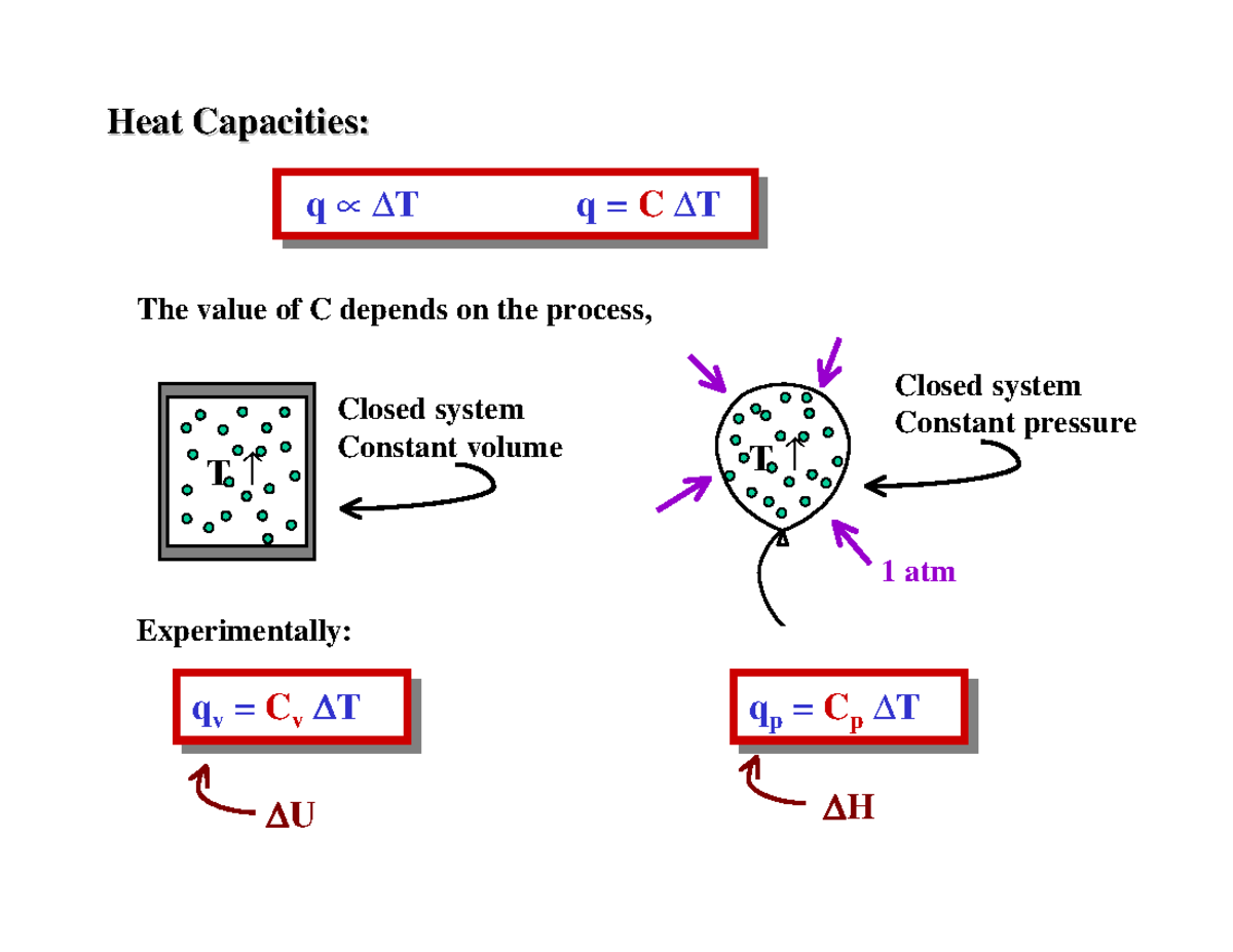Lec2 post - The notes are fully summarized for science learner - Heat ...