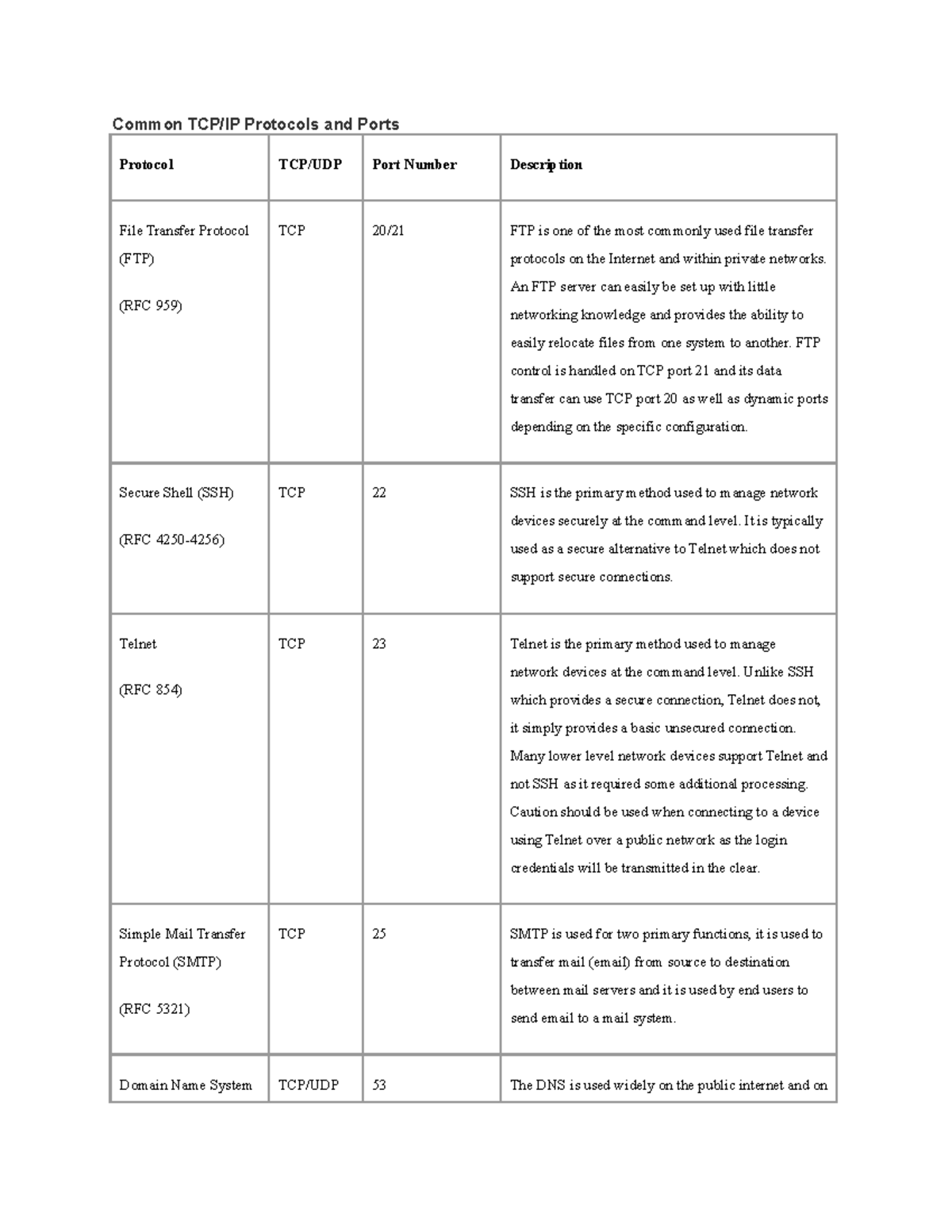 Common TCP - tvp - Common TCP/IP Protocols and Ports ProtocolTCP ...