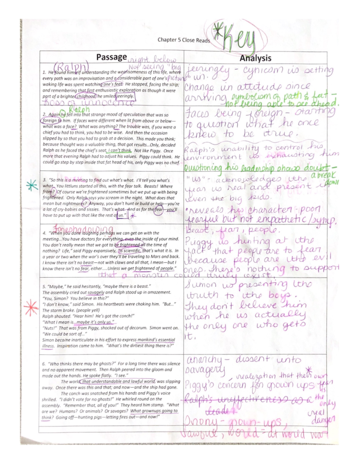 Chapter 5 Close Reads KEY - ENGL 4130 - Studocu