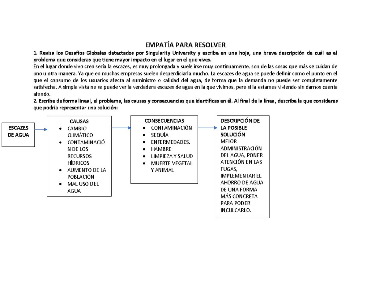 Empat%C3%8DA+PARA+ Resolver - DESCRIPCIÓN DE LA POSIBLE SOLUCIÓN MEJOR ...