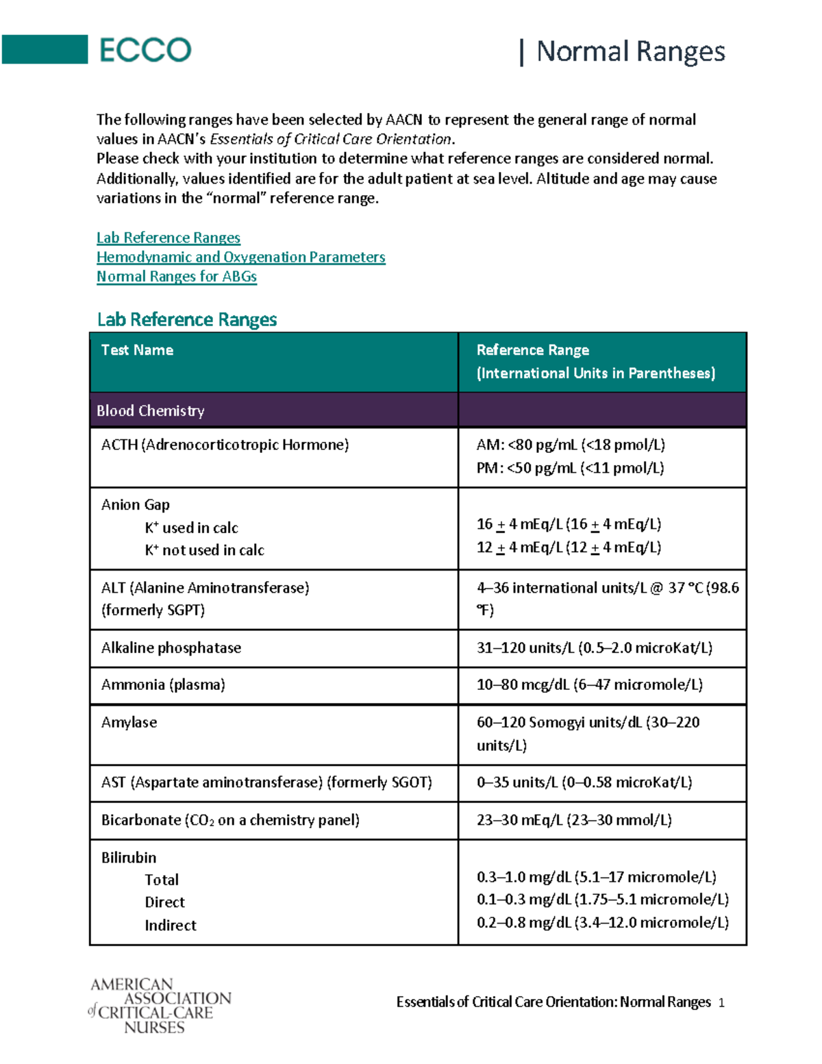 ICU normal ranges - Icu values - The following ranges have been ...