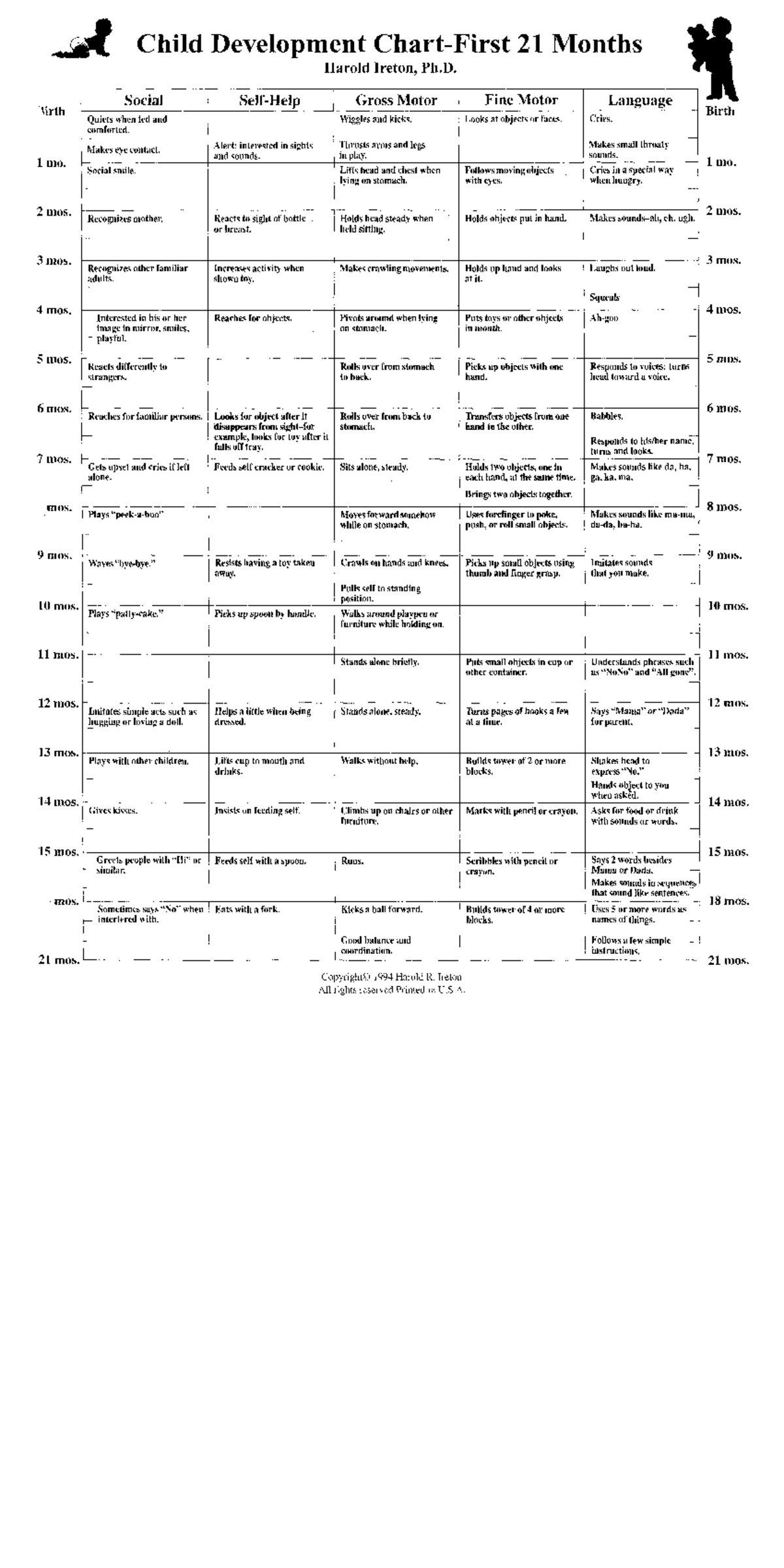 Child dev charts - Nurs 330.3 - Studocu