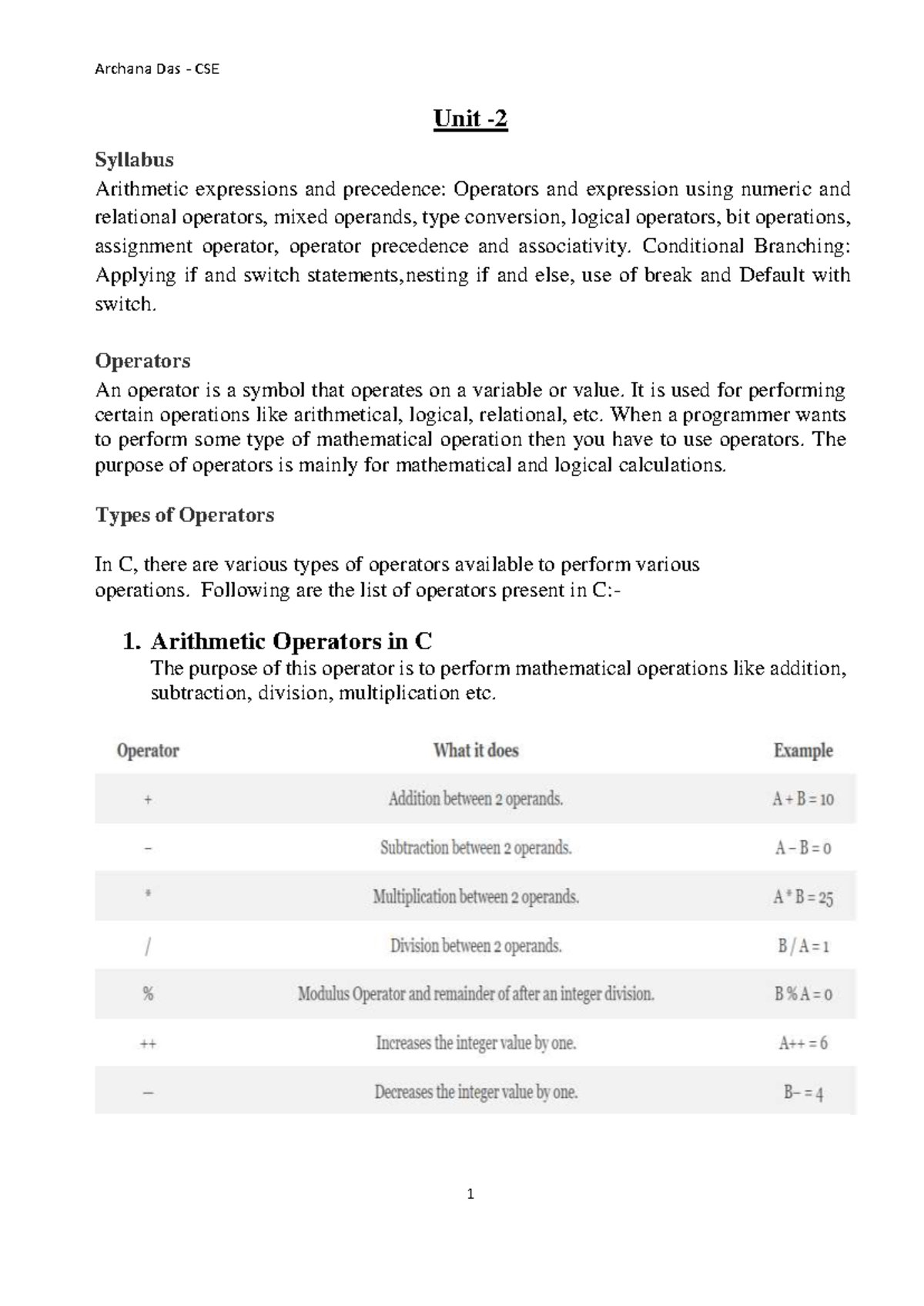 Unit-2 PPS - Unit - ####### Syllabus ####### Arithmetic expressions and precedence: Operators ...
