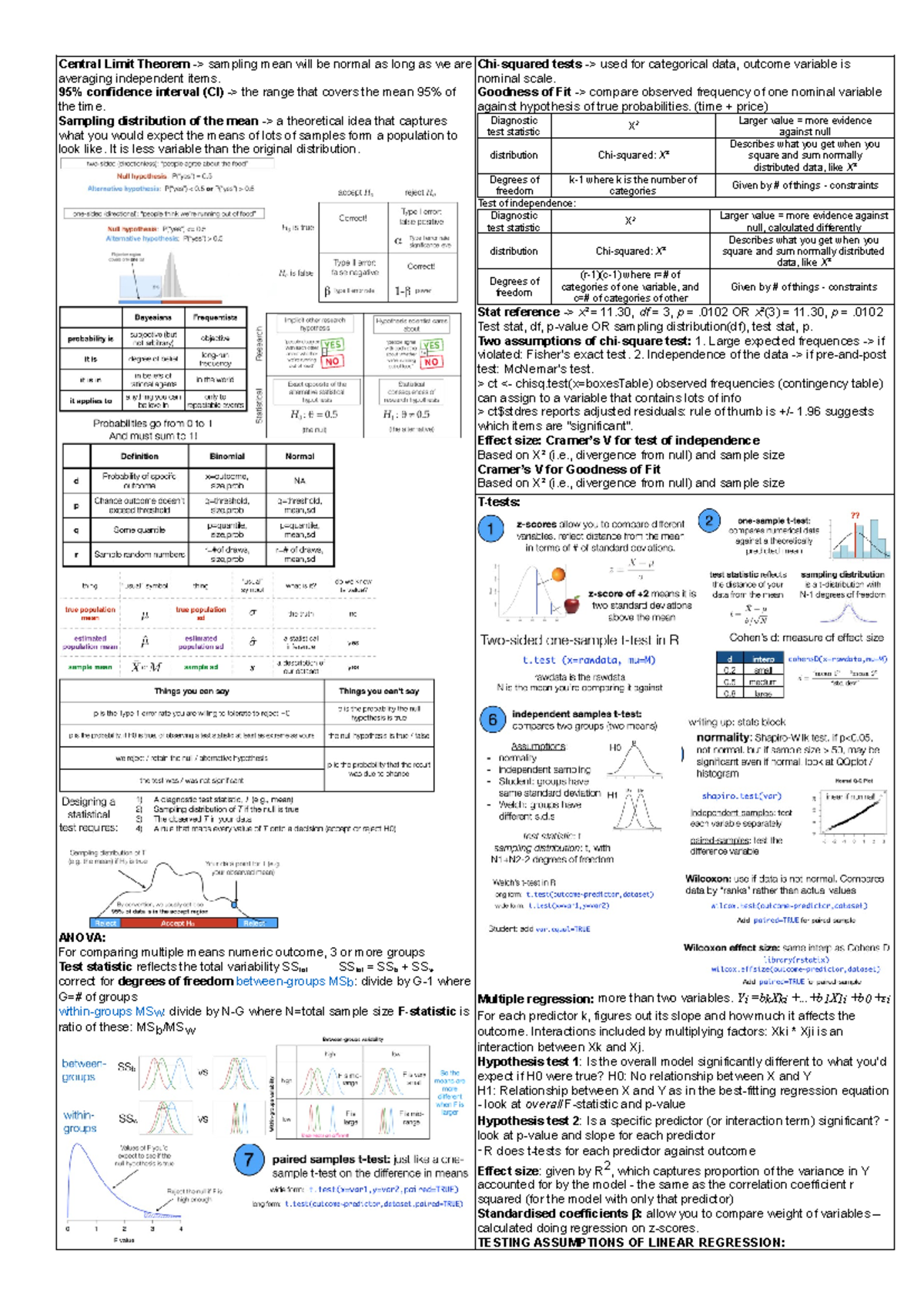 Central Limit Theorem and Statistical Tests Overview RMHI - Central ...