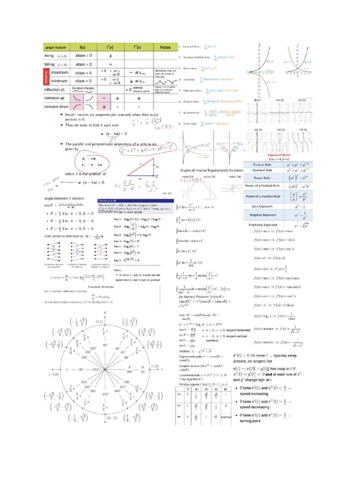 Calc 1 sem 1 2023 summary sheet - MAST10005 - Studocu