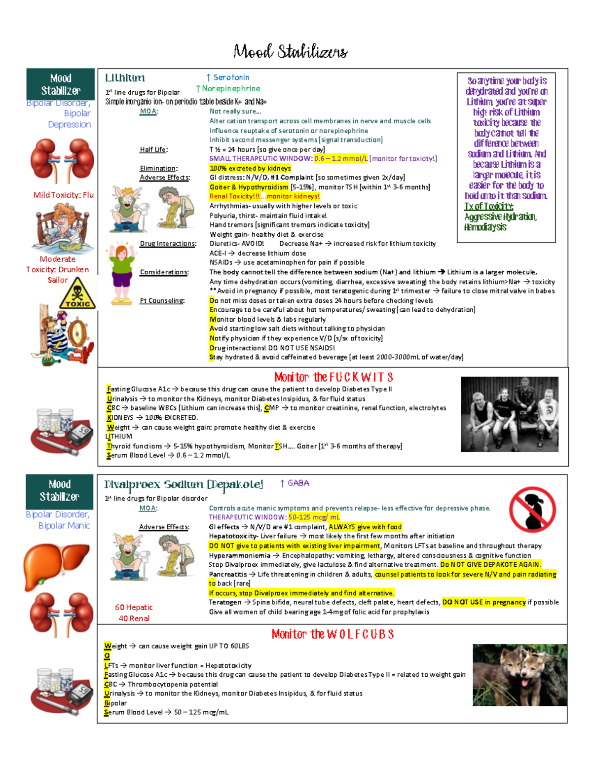 Mood Stabilizers - Meds - Mood Stabilizers Lithium 1 st line drugs for ...