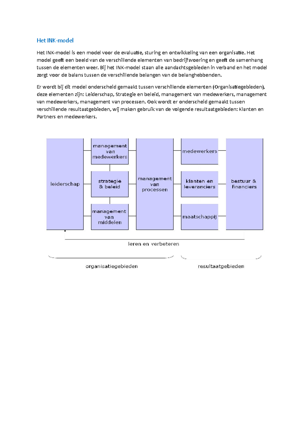 Het INK-model - INK-model - Het Het is een model voor de evaluatie ...