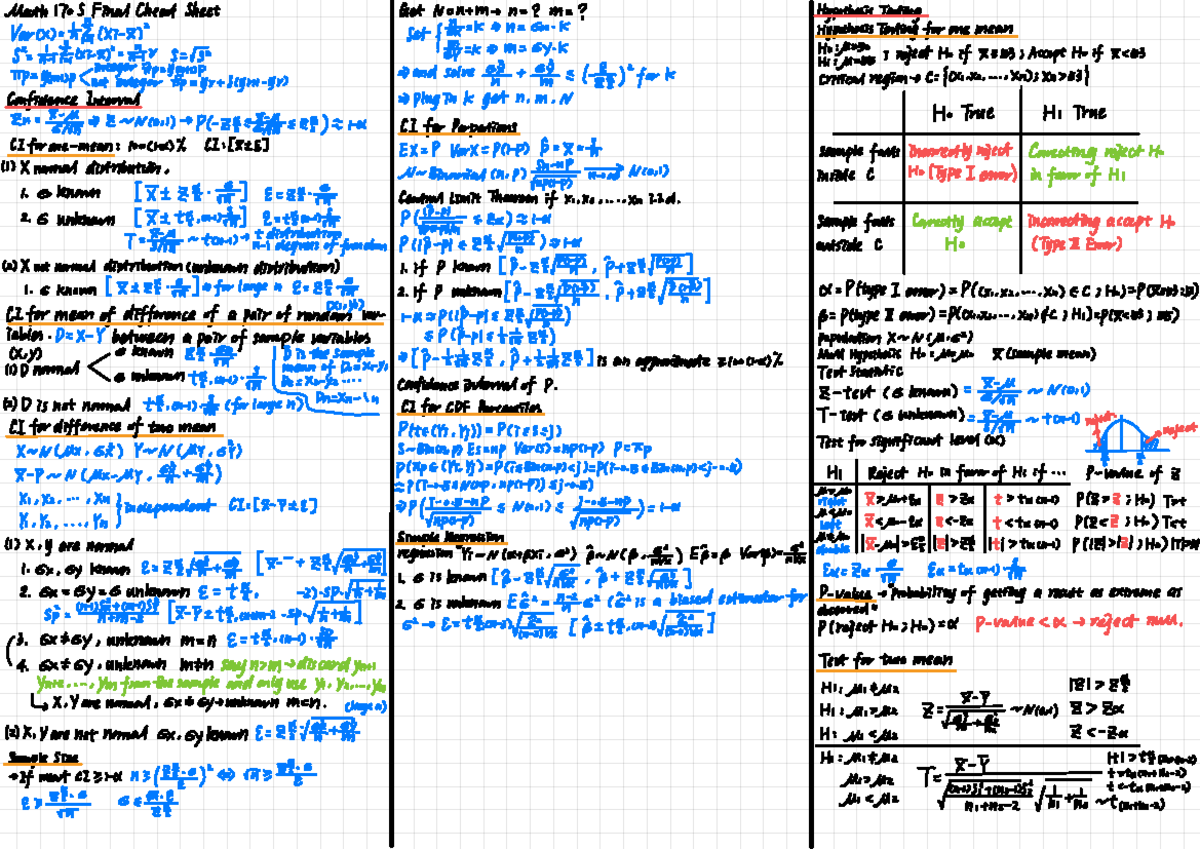 170S Final Cheat sheet - blaath 1 70 s FinaalCheat sheet Get N = H ...