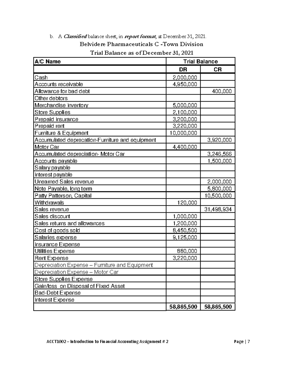 ACCT1002 Assignment 2 Question - ACCT1002 – Introduction to Financial ...