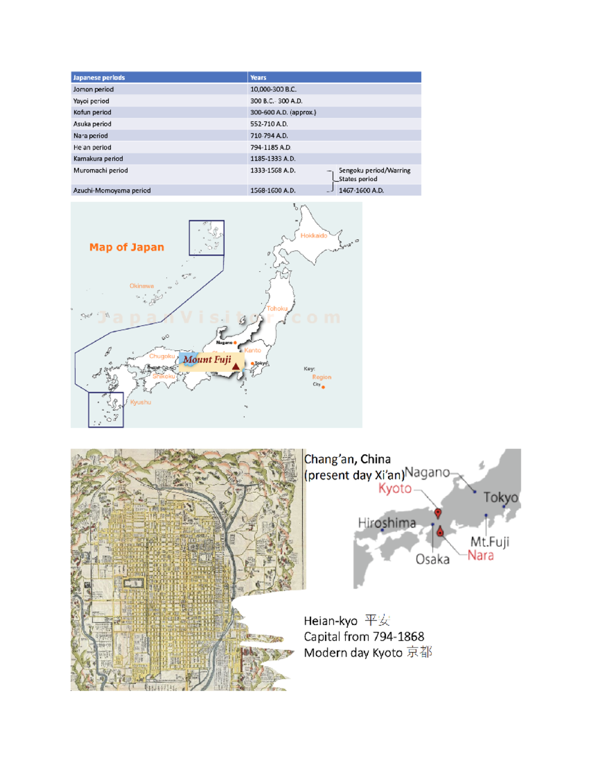 Japan quiz 2 - .... - Quiz 2 will cover the Nara period through the ...