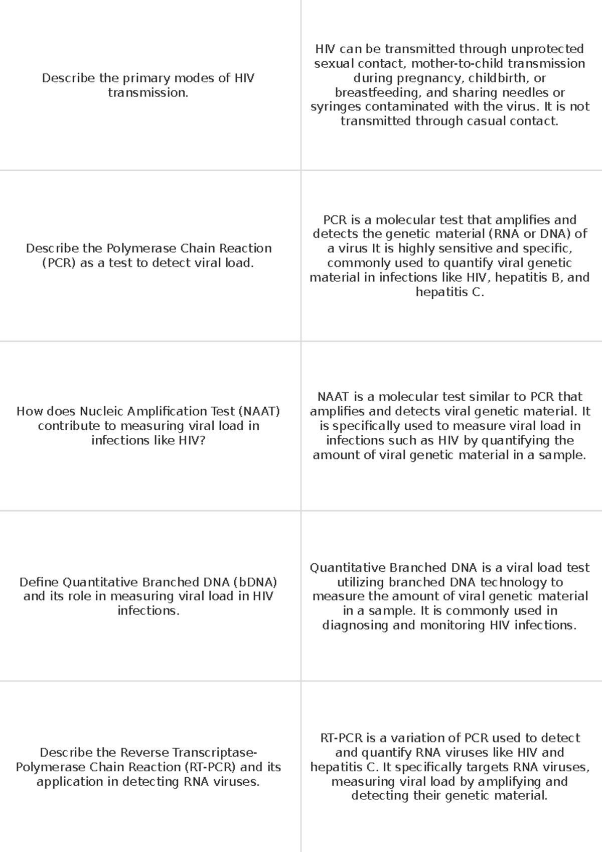 Flashcards-2 - medsurg nursing - Describe the primary modes of HIV ...
