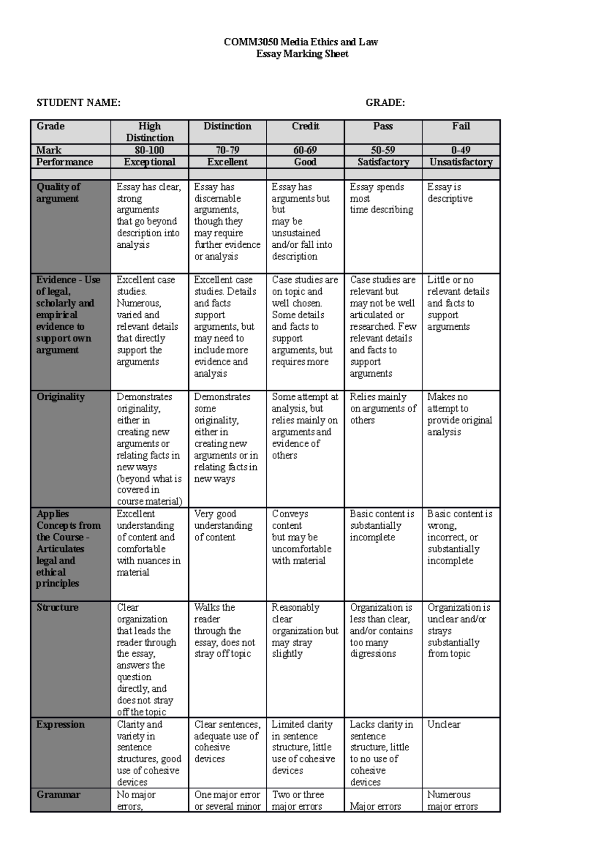 COMM3050 Essay Rubric - COMM3050 Media Ethics and Law Essay Marking ...