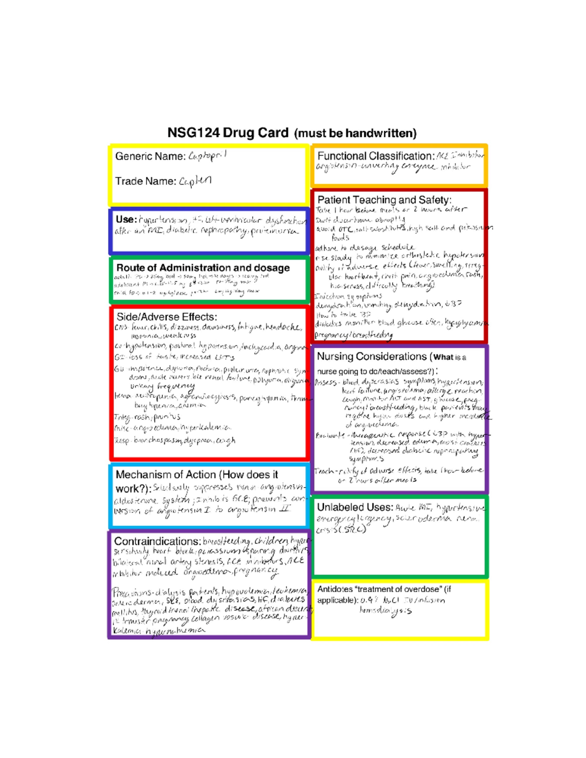 Drug Card for Week 9 (captopril, losartan, eplerenone, aliskiren ...