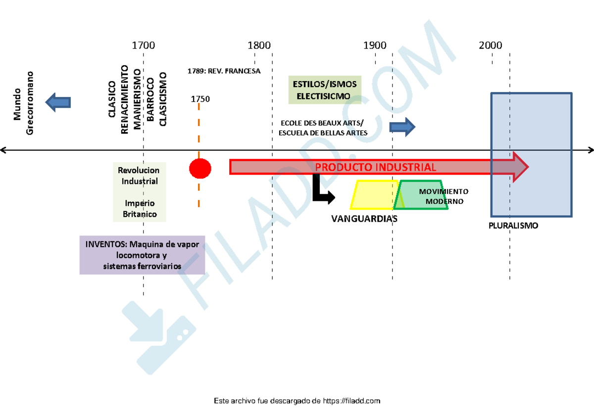 Linea DE Tiempo - Mundo Grecorromano 1700 - 1800 - 1900 - 2000 ...
