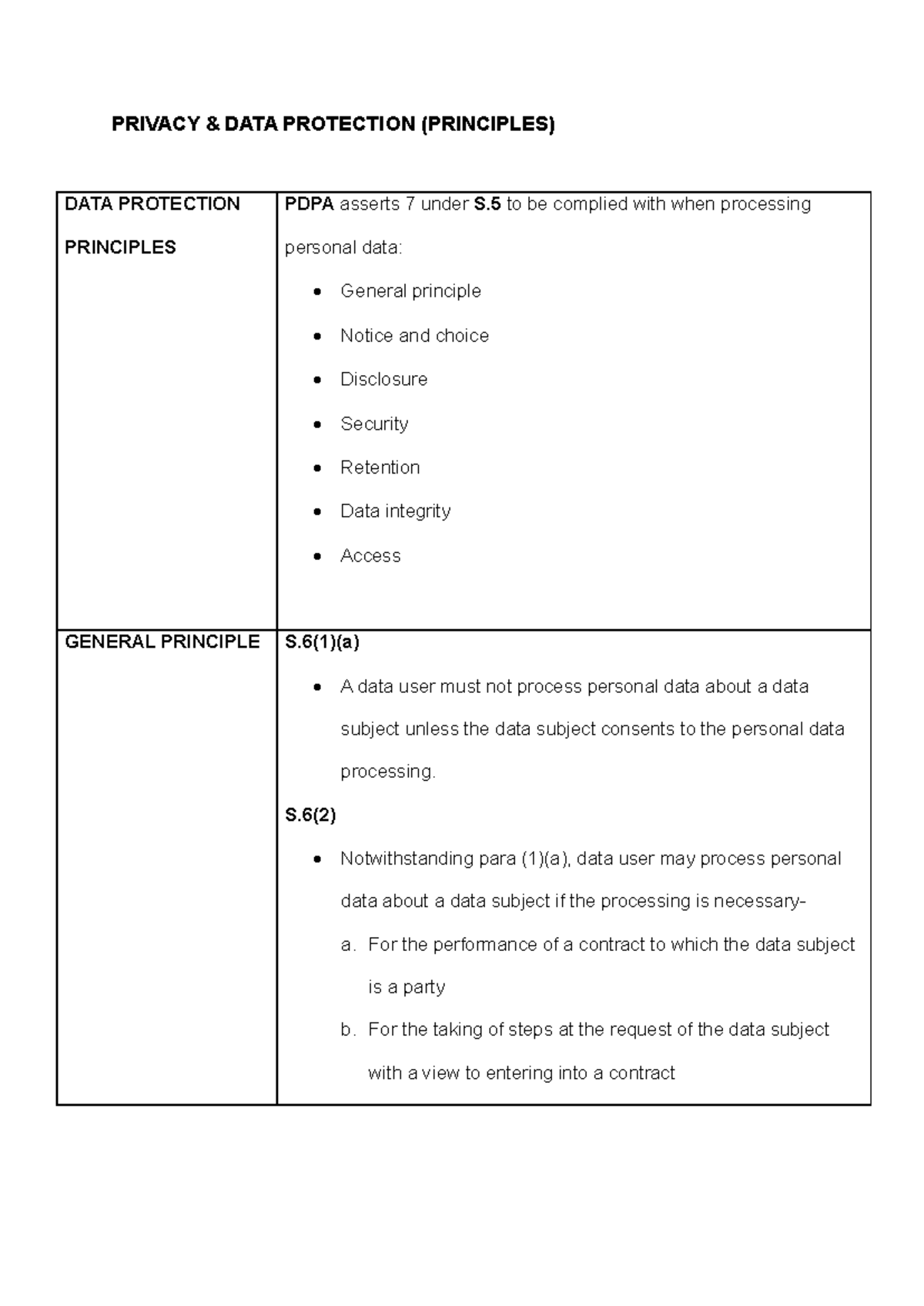 Privacy And Data Protection Principle Rights Privacy And Data