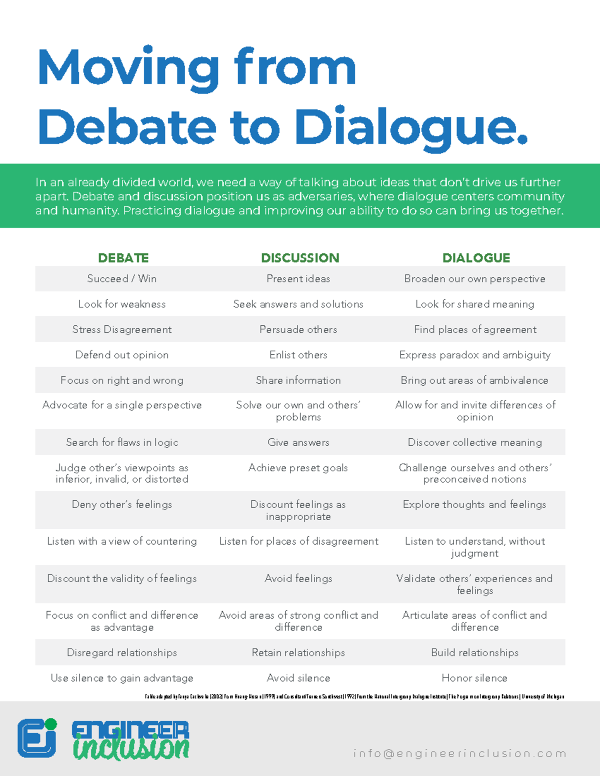 Debate to dialogue - Moving from Debate to Dialogue. In an already ...