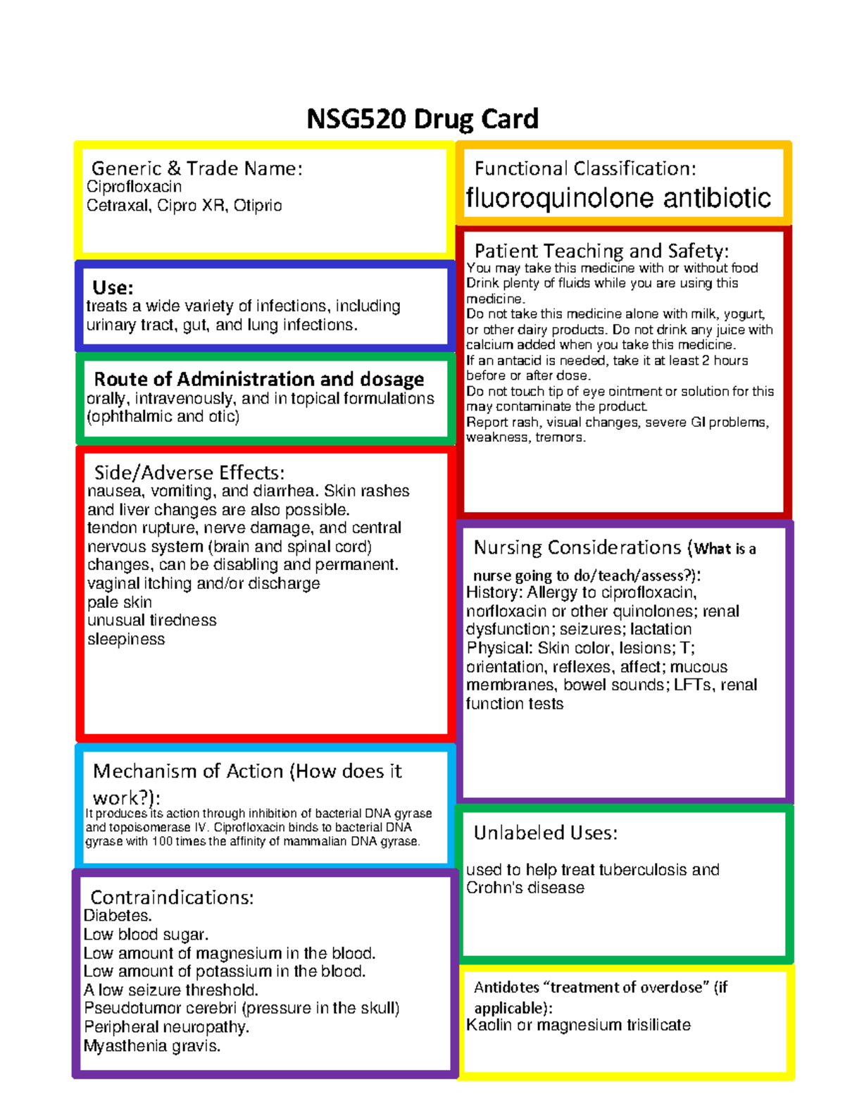 Ciprofloxacin - Med card - NSG 124 - NSG 520 Drug Card Patient Teaching ...