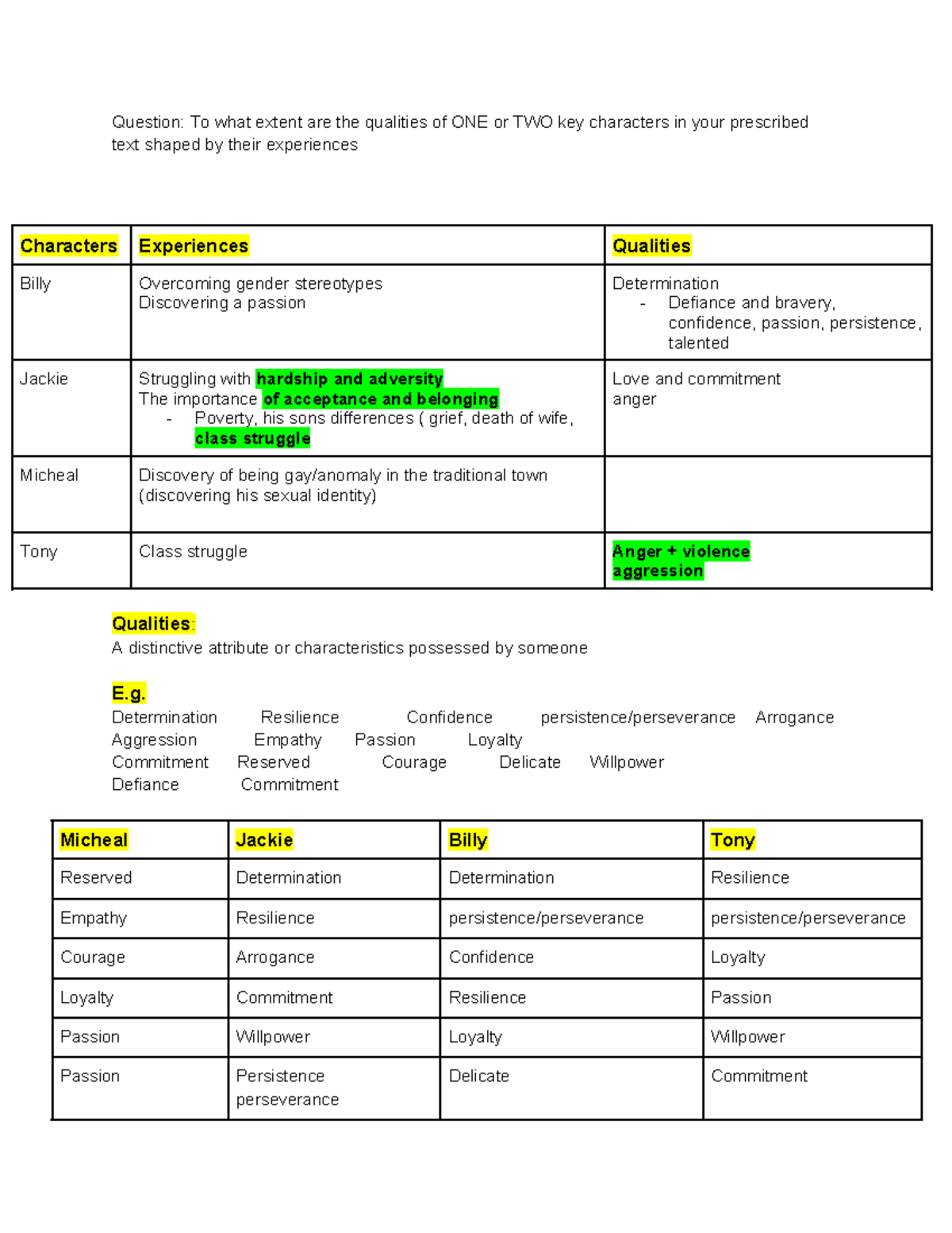 Billy Elliot revision notes - Question: To what extent are the ...