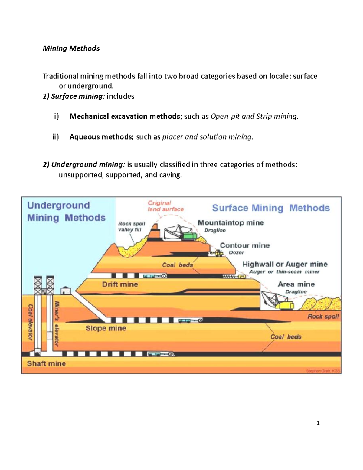 2 class- Introduction TO Mining - Mining Methods Traditional mining ...