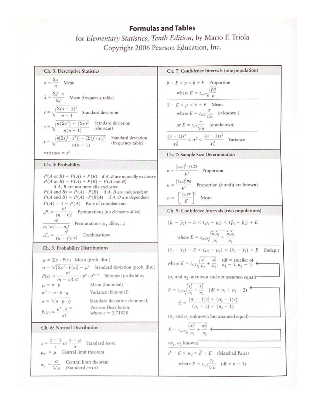Statistics Math Formulas