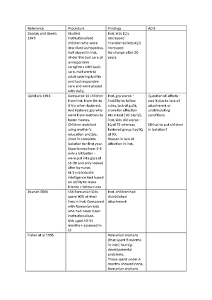 Tizard and hodges - studies - Tizard and Hodges 1984 1989 Reference ...