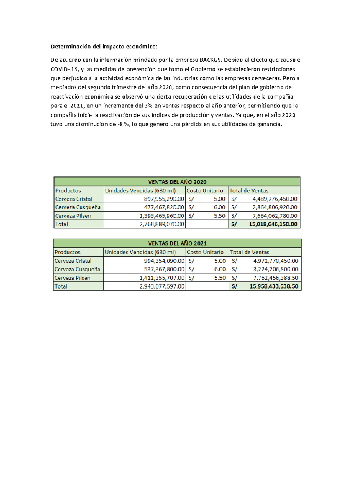 Avance pco - Determinación del impacto económico: De acuerdo con la ...