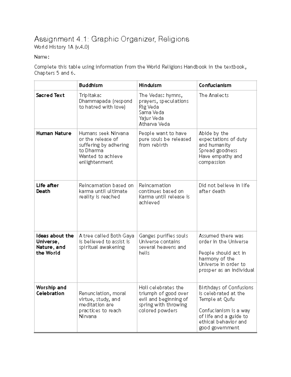 Untitled - US History - Assignment 4: Graphic Organizer, Religions ...