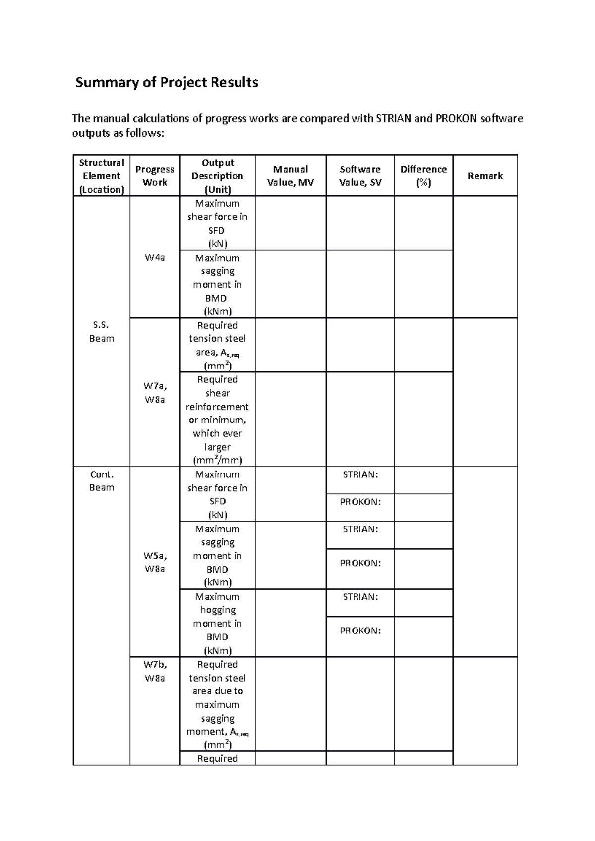 Template Empty Summary of Design Results - Summary of Project Results ...